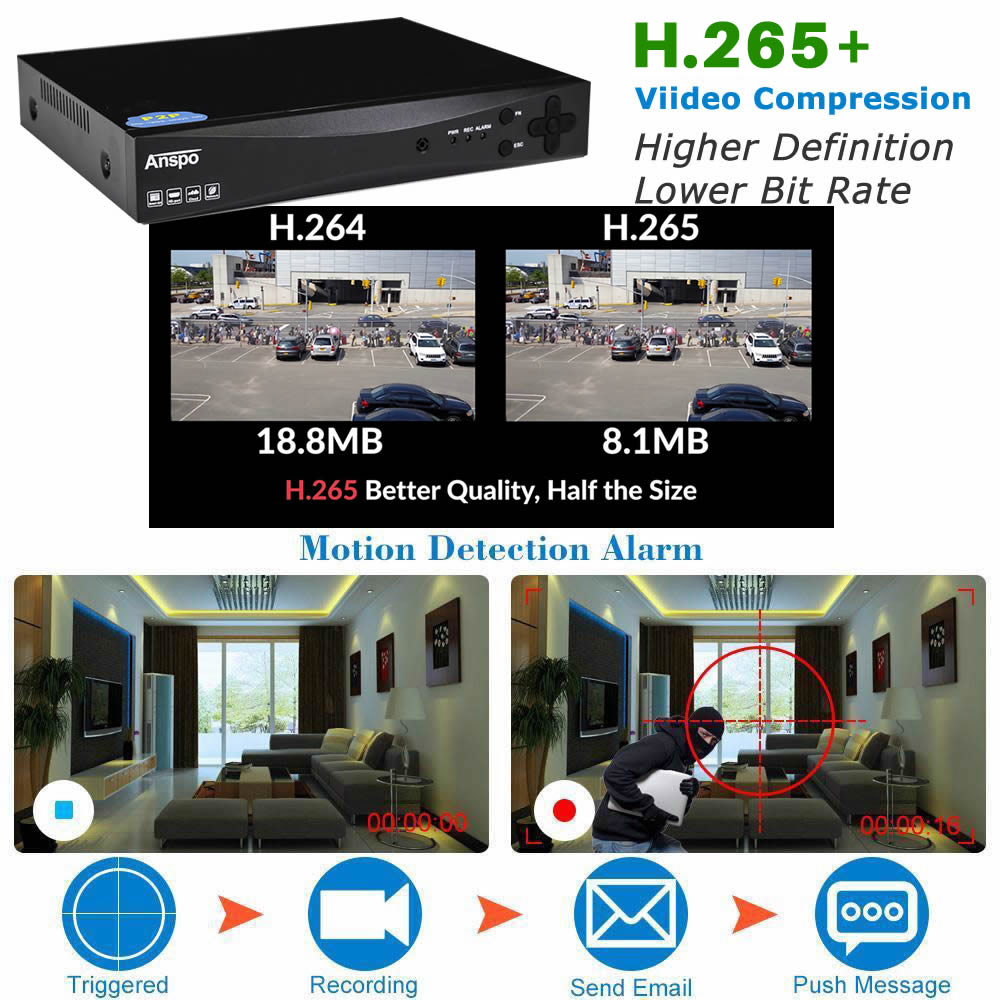 Anspo HD 1080P CCTV System 4 Channel 4 x Bullet Cameras Surveillance ...